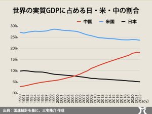 人手不足は経済成長の好機 – 川崎市議会議員 三宅隆介